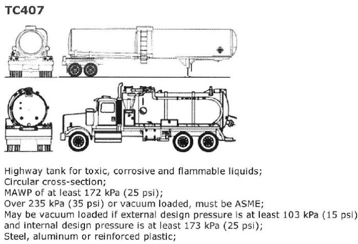 Highway Tank Certification | CVIP Inspections Grande Prairie | Kaymor